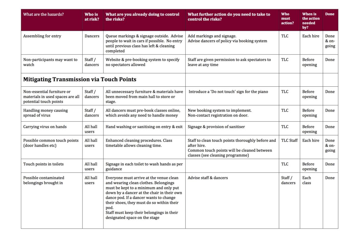 TLC Dance class risk assessment | Tracie's Latin Club
