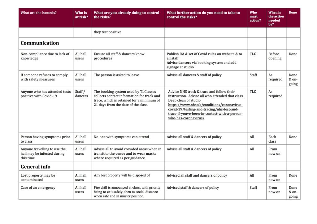 TLC Dance class risk assessment | Tracie's Latin Club