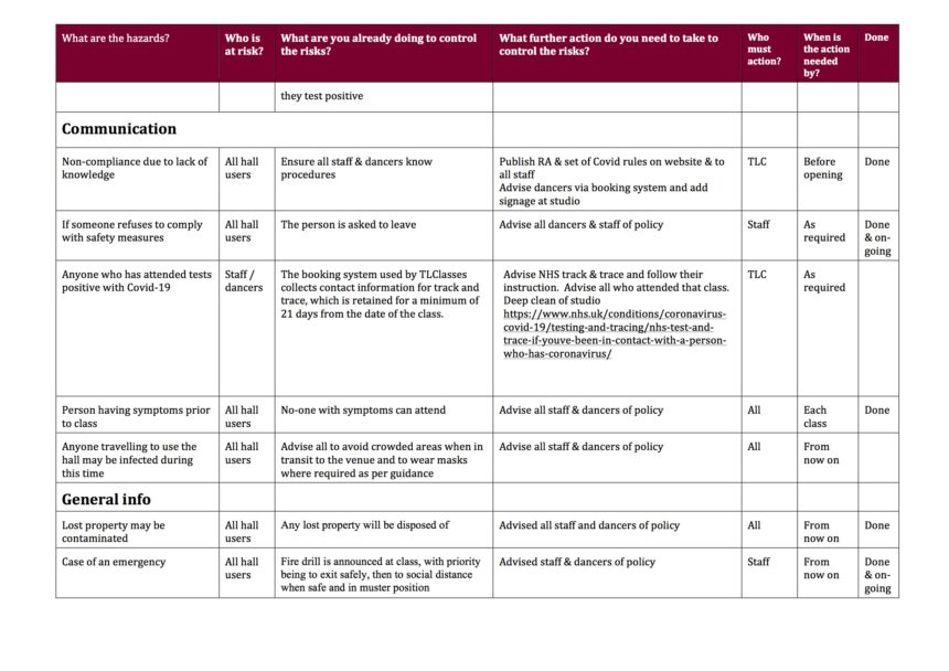 TLC Dance class risk assessment | Tracie's Latin Club