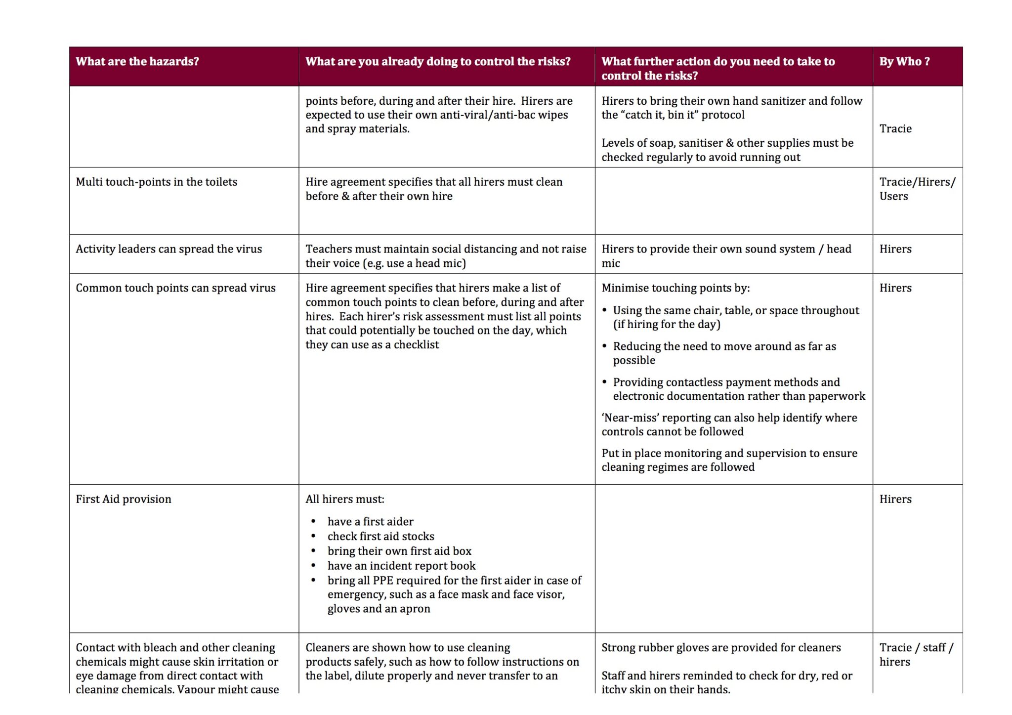 Covid-19 Risk Assessment for TLC 6 | Tracie's Latin Club